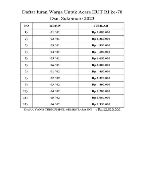 Daftar Iuran Warga Untuk Acara Hut Ri Ke 78 Pdf