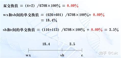 遗传学4 连锁遗传和性遗传 知乎
