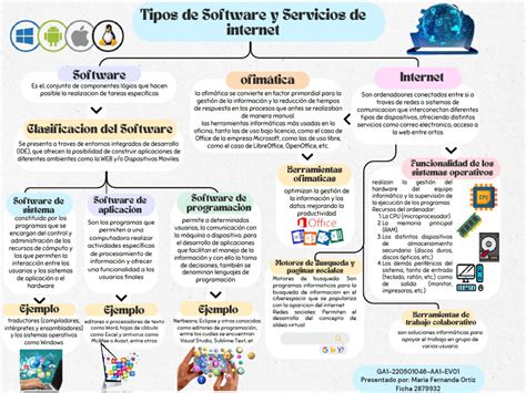 Ga1 220501046 Aa1 Ev01 Mapa Conceptual Tipos De Software Y Servicios E Iternet Pdf