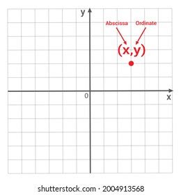 Abscissa Ordinate Point Cartesian Coordinate System Stock Vector