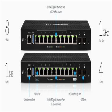 Ubiquiti Edgemax Edgerouter 12 Port Router Er 12p