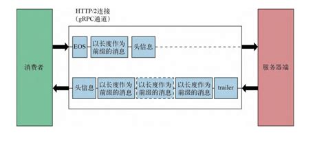 44 基于2的grpc Powered By Mindoc