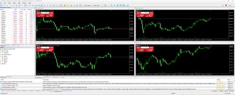 How To Check Your Pips On Mt5