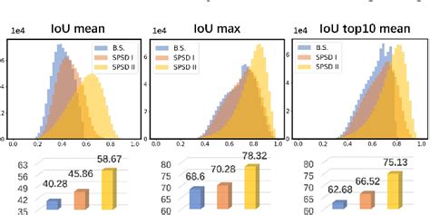 Figure 1 From Spatial Self Distillation For Object Detection With