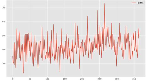 airflow with python oversimplified by abhinaya rajaram python in