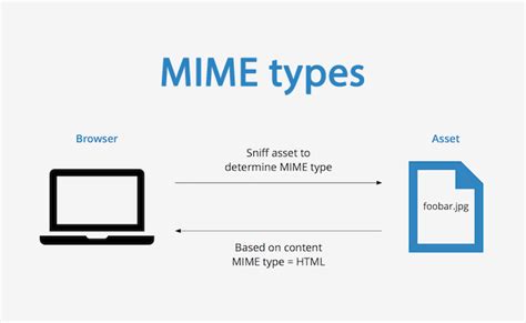 Работа с MIME типами в PHP