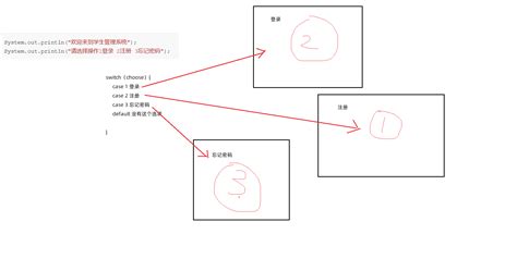 Java 在idea上实现简易的学生管理系统 Swj2529411658 博客园