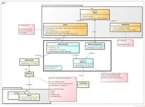 Android Index安卓fwk深入理解 Csdn博客