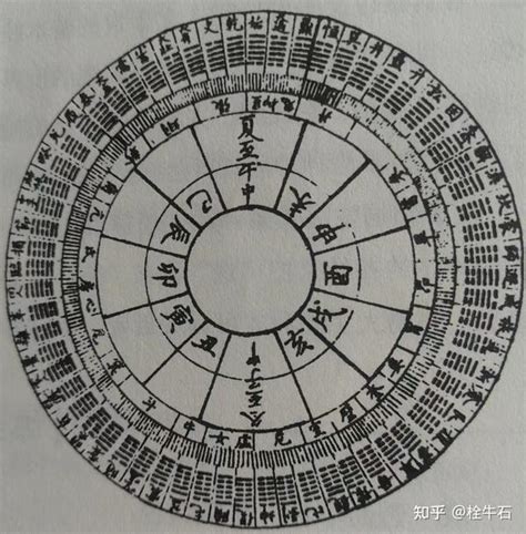易经临卦第十九 解读 知乎