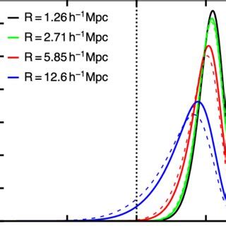 Normalized Shift Distribution 26 Derived From The CDM Prior And