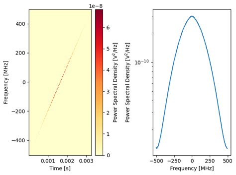 Numerically Controlled Oscillator — Qblox Instruments 0101 Documentation