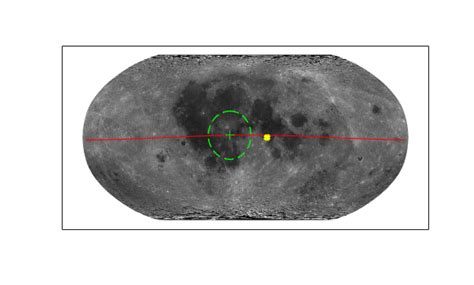 lunar mission analysis with the orbit propagator block matlab
