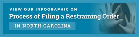 How To File A Restraining Order In North Carolina Explained