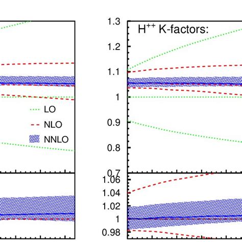 A The Total Cross Section For The Singly Charged Higgs Production