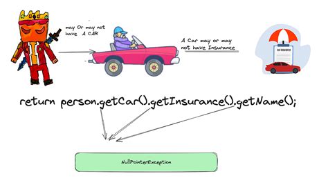 An Optional Guide For Optional In Java By Vikas Taank Medium