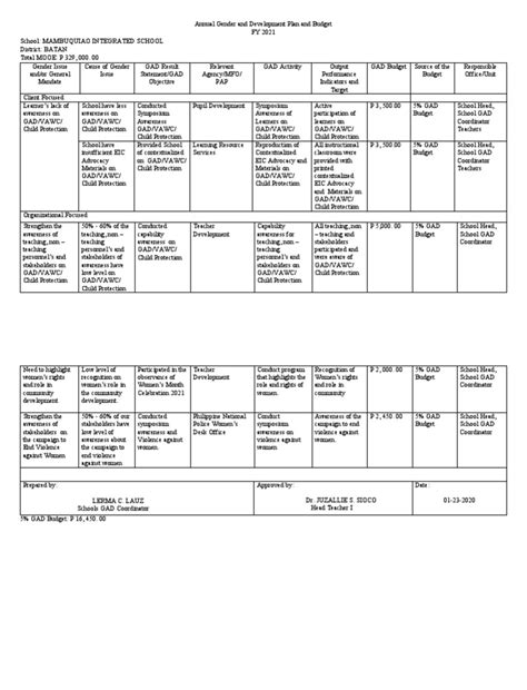 Annual Gender And Development Plan And Budget Download Free Pdf