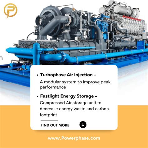 Powerphase En Linkedin Turbophase Aerothermal Gasturbine Cleanenergy Generators