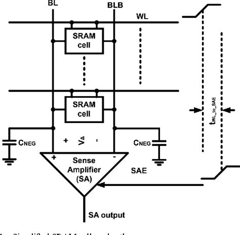 figure 2 from statistical sram read access yield improvement using