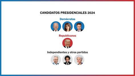 Cuando Son Las Elecciones Presidenciales En Estados Unidos 2024 Sonni