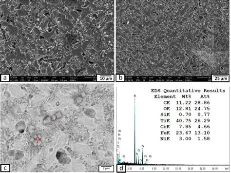 Micrographs A Cof The Cladding Layer With Power Of 2800 W And
