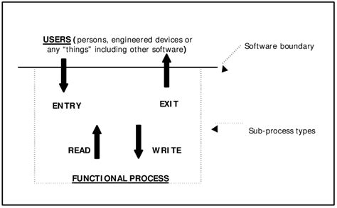 Cosmic Ffp Generic Software Model Download Scientific Diagram
