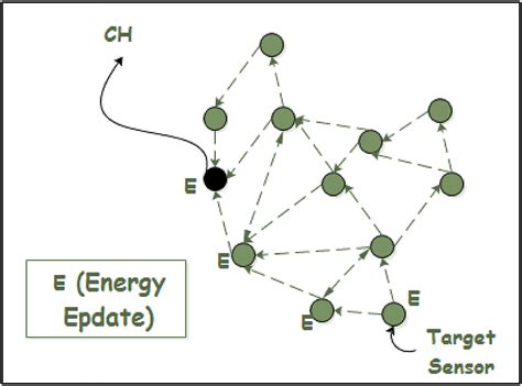 Iet Wireless Sensor Systems Vol 15 No 1