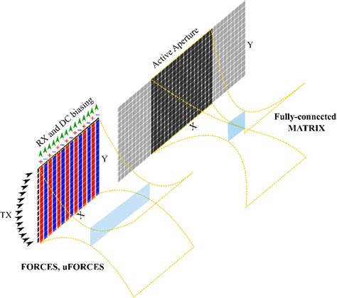 Illustration Of Different Imaging Schemes Investigated In This Article Download Scientific Illustration Of Different Imaging Schemes Investigated In This Article Download Scientific