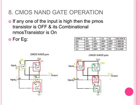 Digital Electronics Logic Families Pptx