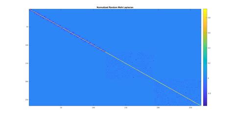 Hands On Spectral Clustering — Sparse Plex V201902
