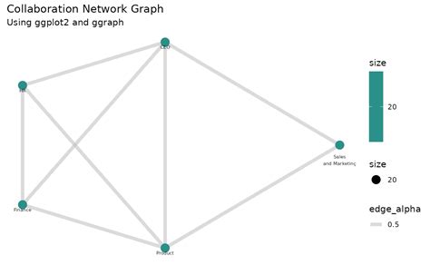 Plotting A Network Graph Using Networkg2g • Vivainsights Plotting A Network Graph Using Networkg2g • Vivainsights