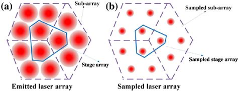 Figure 1 From Coherent Combining Of A Fiber Laser Array Via Cascaded