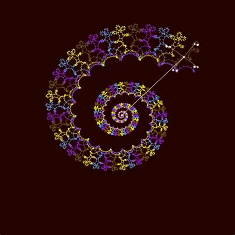 [video] Suchit Kumar On Linkedin Visualization Mathematics Equation
