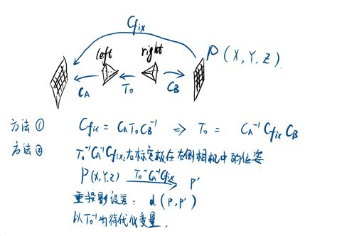 相机lidar及imu等多传感器联合标定的原理、方法和实施步骤入门多传感器联合标定步骤 Csdn博客