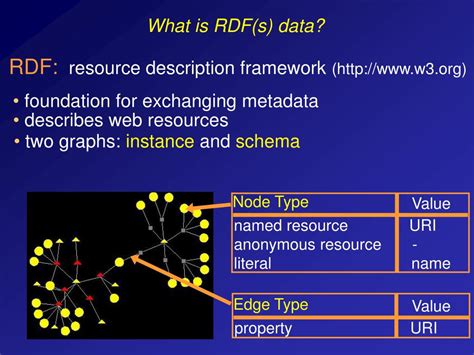 Ppt Alexandru Telea Flavius Frasincar Geert Jan Houben Powerpoint Presentation Id5173948