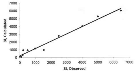 A New Signaling Process Using Bayesian Logic To Aid The