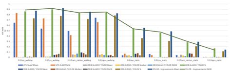 Visual Slam For Dynamic Environments Based On Object Detection And