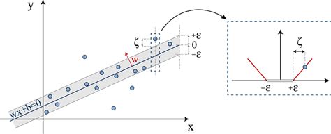 Grid Search And Bayesian Optimization Simply Explained