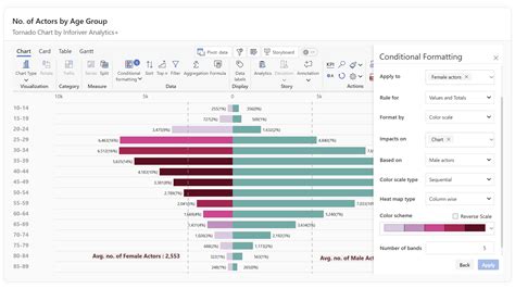Tornado Charts In Power Bi Comparative And Sensitivity Analysis