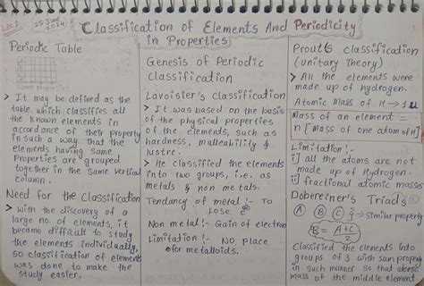 Solution Periodic Table Studypool