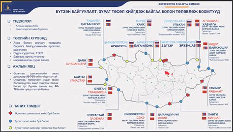 “Шинэ сэргэлтийн бодлогын тэргүүлэх зорилт Боомтын сэргэлт” салбар хэлэлцүүлэг боллоо