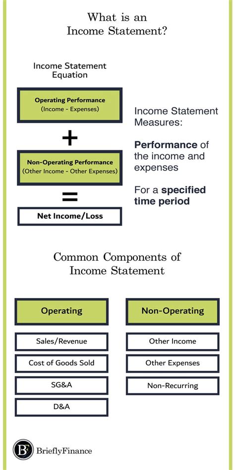 Income Statement Template Explained
