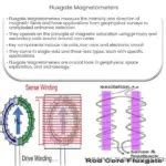 Fluxgate Magnetometer How It Works Application Advantages
