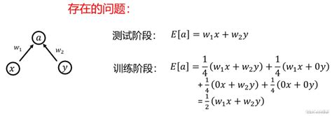 全连接神经网络优化超参数 全连接神经网络过拟合 mob64ca13fd163c的技术博客 51cto博客