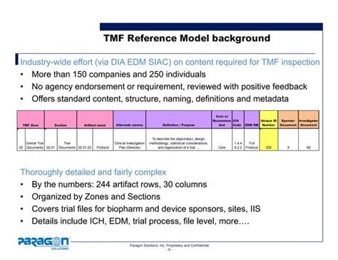 Practical Application Of The Tmf Reference Model Pdf