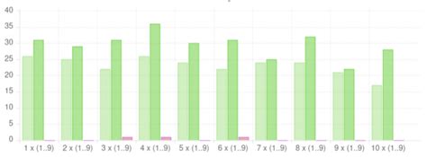 Answered Questions Statistics Light Green Very Good Dark Green Download Scientific Diagram