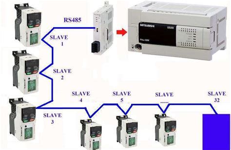 daudin fx3u modbus rtu connection user manual 60 off