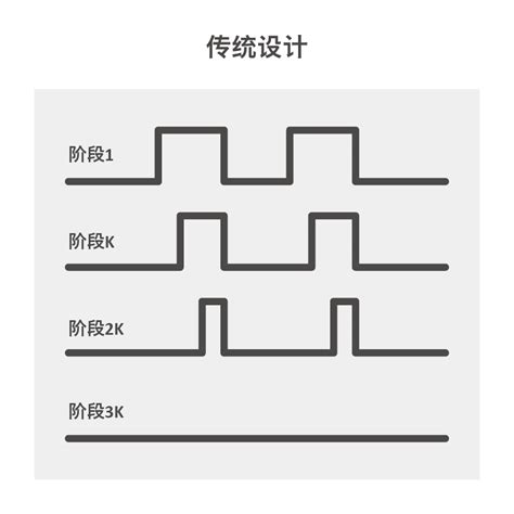 时脉讯号反相设计 聚积科技