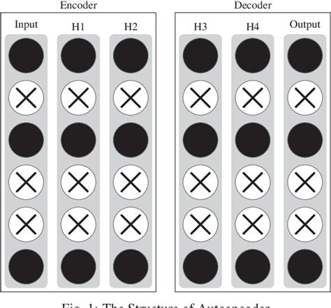 Figure 1 From Remaining Useful Life Prediction For Turbofan Engine