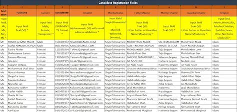 Do Data Cleaning Data Reformatting Sorting And Many More By Jaleel4080