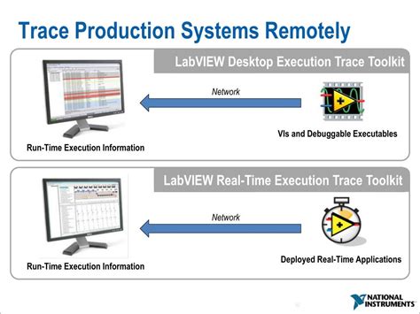 Ppt An Overview Of Software Development Best Practices For Labview